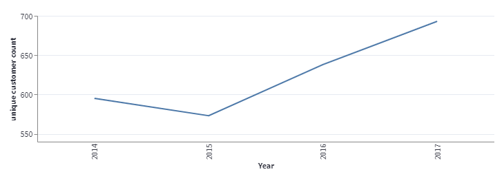 GitHub - vikyathi/superstore_analysis