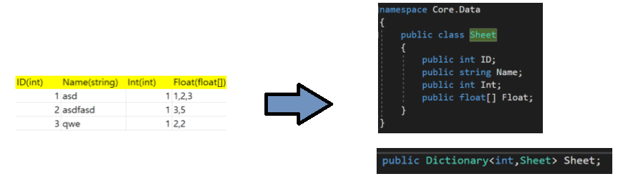 GitHub - sleepppp/Unity-Excel-To-Object