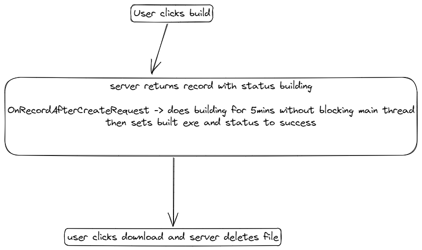 8mb Binary Files Lag Ui And How To Set File Name From Golang As Framework · Pocketbase
