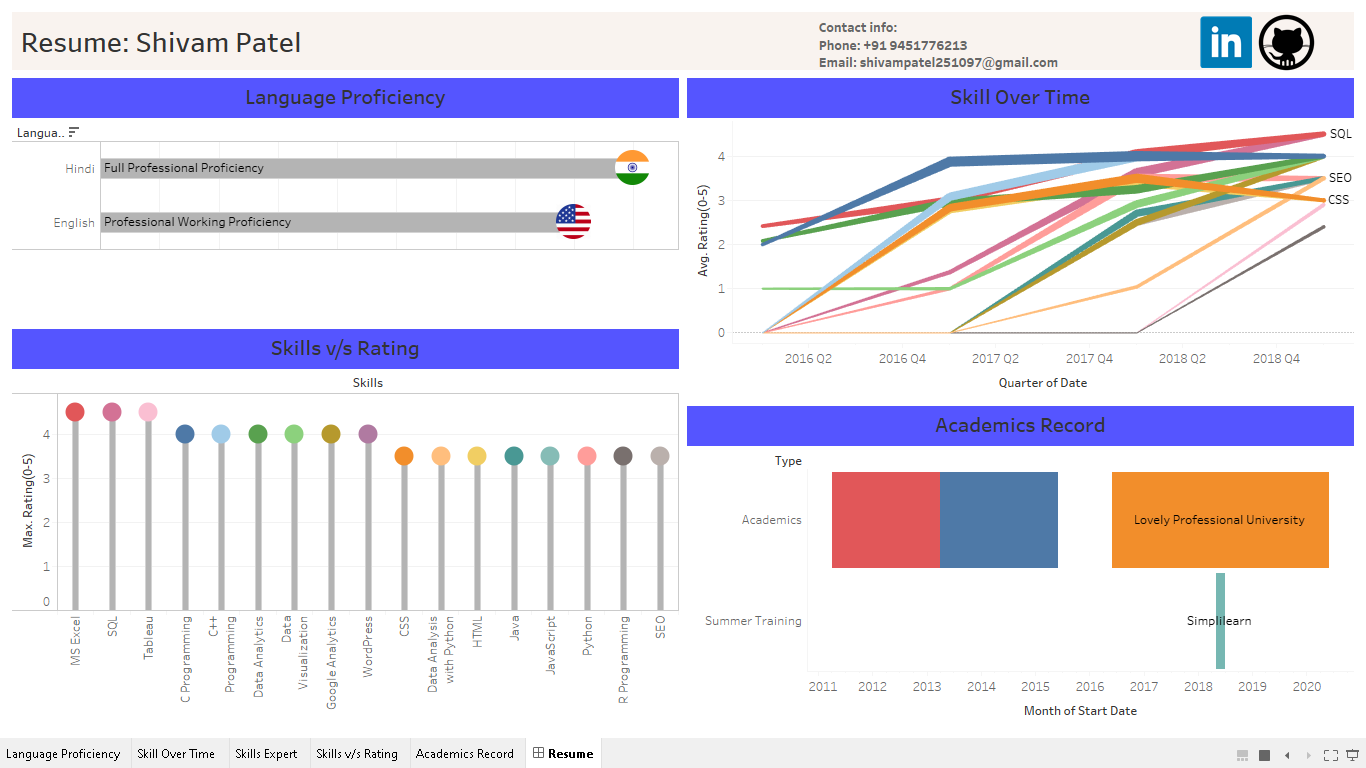 GitHub - shivampatel251097/Interactice-CV-using-Tableau