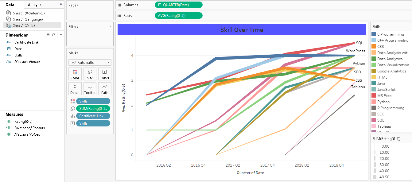 GitHub - shivampatel251097/Interactice-CV-using-Tableau