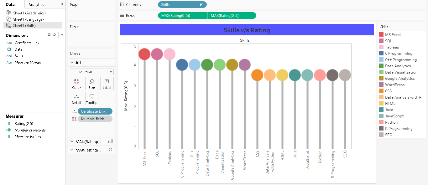GitHub - shivampatel251097/Interactice-CV-using-Tableau