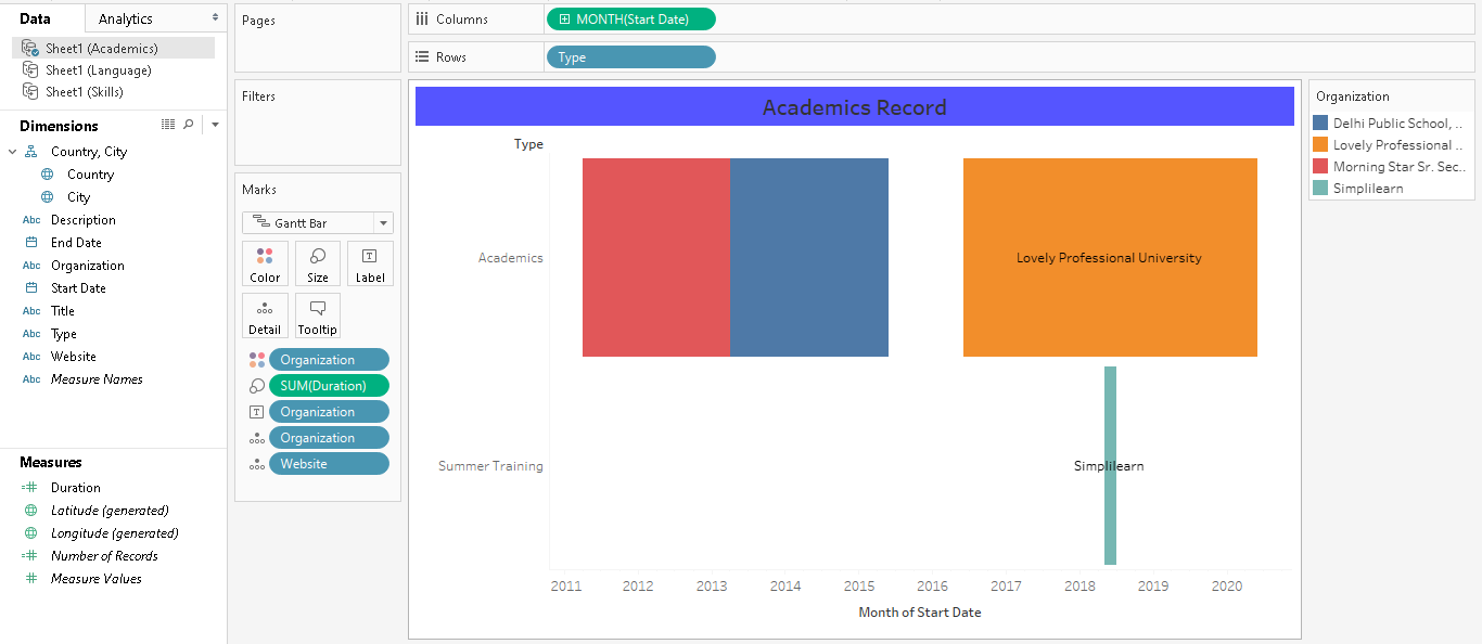 GitHub - shivampatel251097/Interactice-CV-using-Tableau
