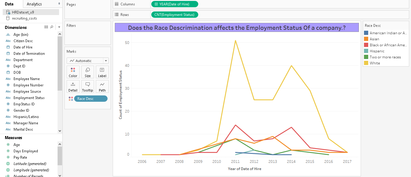 GitHub - shivampatel251097/HR-Employee-Dataset-Analysis-Using-Tableau ...
