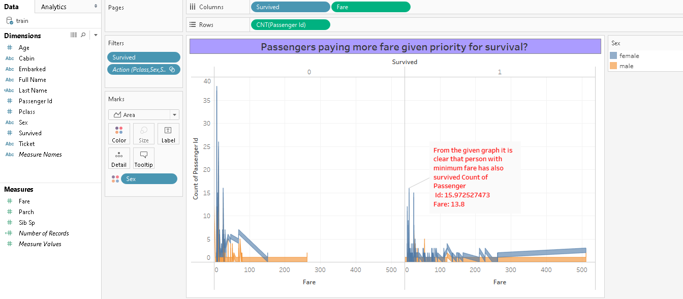 GitHub - shivampatel251097/Titanic-Dataset-Analysis-Using-Tableau: The Titanic data is imported ...