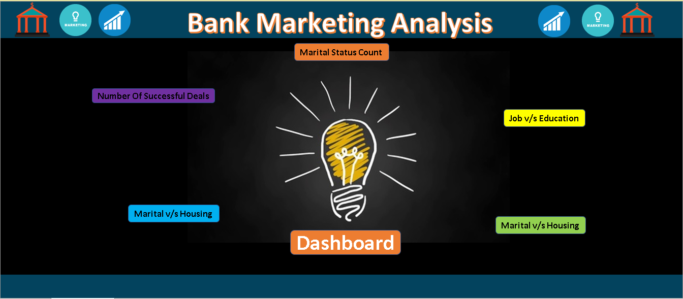 GitHub - shivampatel251097/Bank-Marketing-Analysis-using-Excel: The ...