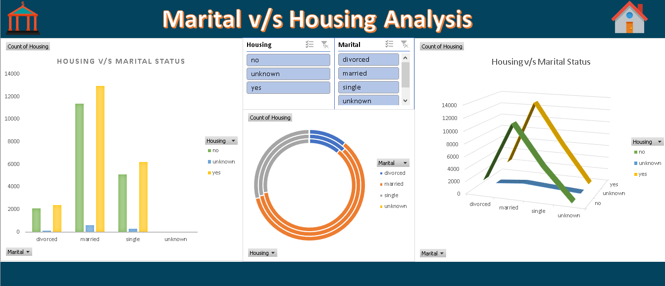 GitHub - shivampatel251097/Bank-Marketing-Analysis-using-Excel: The ...