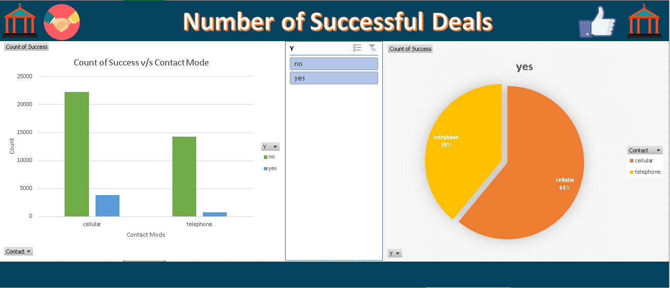 GitHub - shivampatel251097/Bank-Marketing-Analysis-using-Excel: The ...