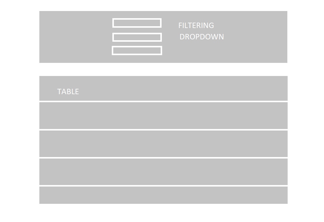 Can a dropdown filtering be done seperately from the table . · Issue #1016 · mbrn/material-table ...