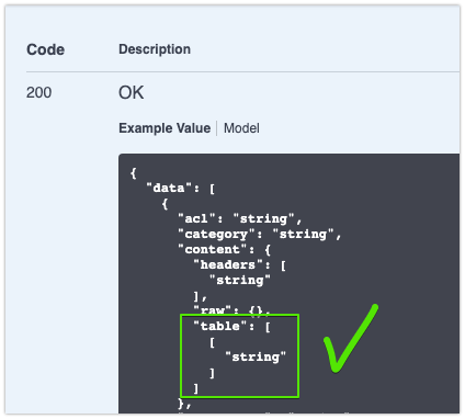 Wrong parse of [][]string · Issue #562 · swaggo/swag · GitHub