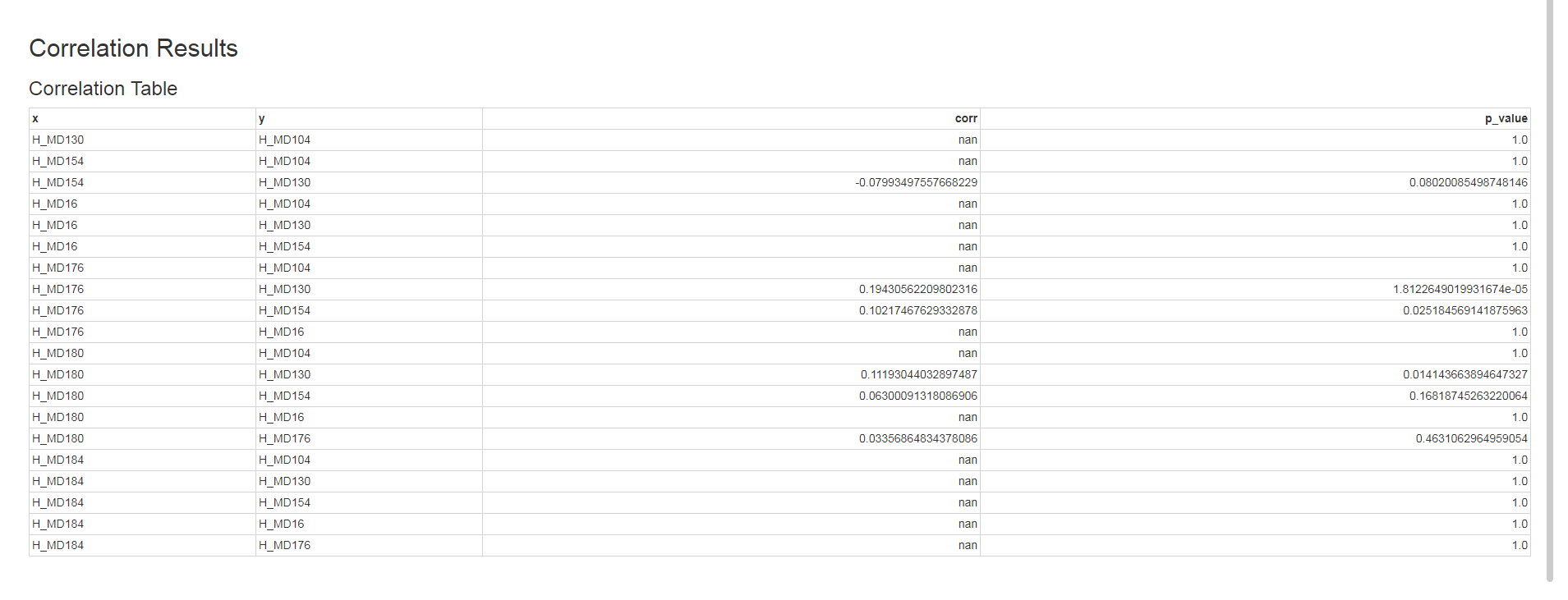 Correlation 결과가 6개 변수만 나와요 · Issue #654 · brightics/studio · GitHub