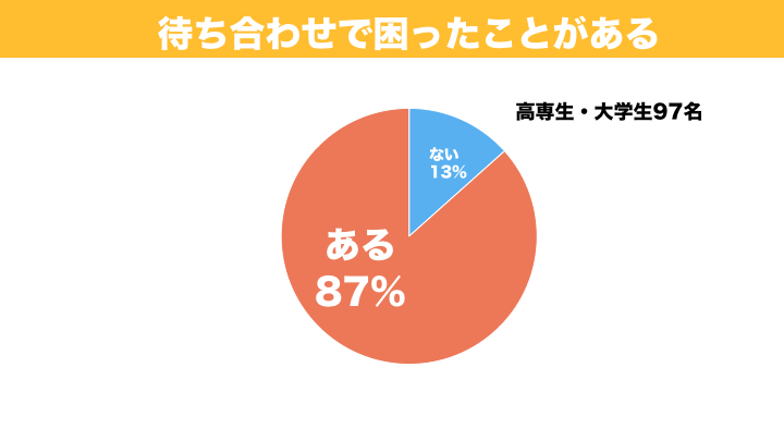 GitHub - jphacks/TK_1701