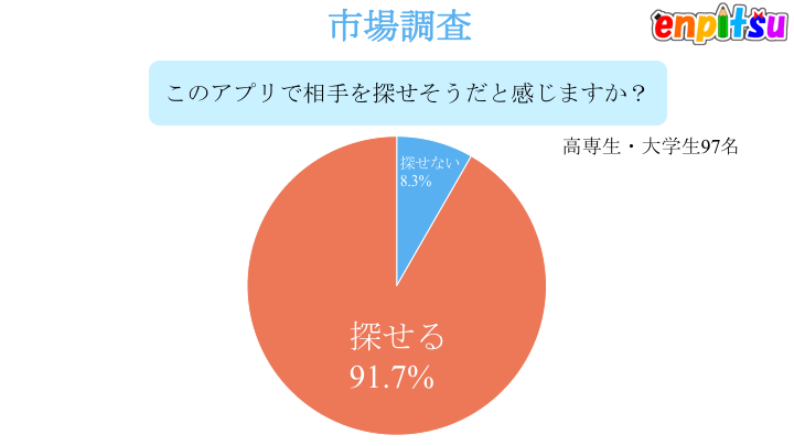 GitHub - jphacks/TK_1701