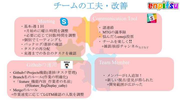 GitHub - jphacks/TK_1701