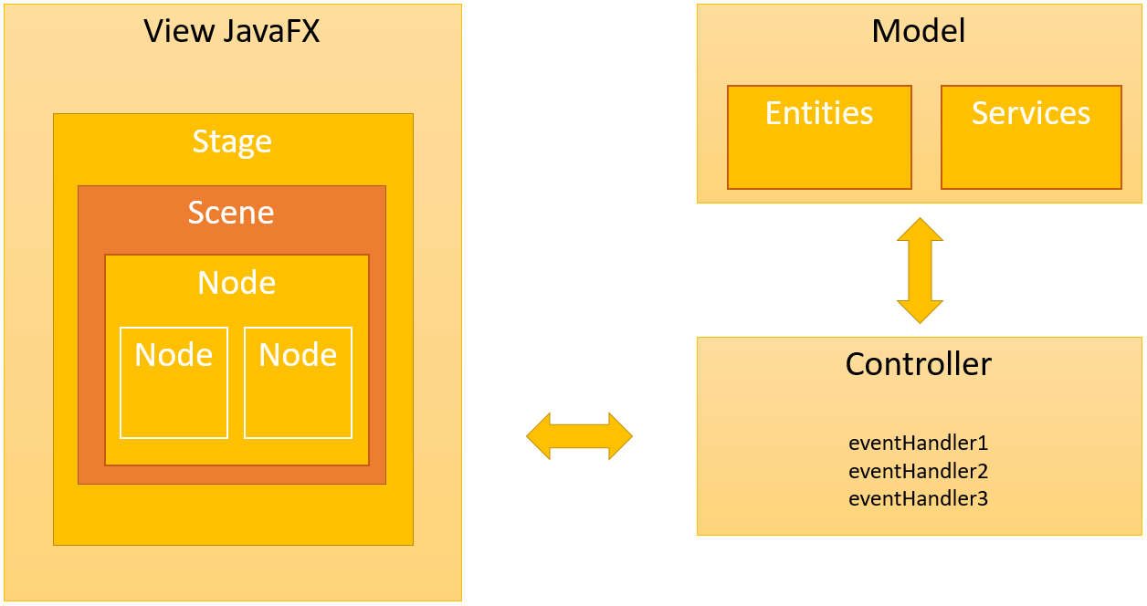 GitHub - 740fernando/estudos-javafx: Conhecendo os fundamentos ...