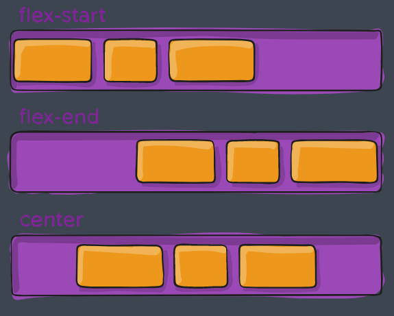 GitHub - 740fernando/posicionando-elementos-flexbox-css: Posicionando elementos com Flexbox em CSS