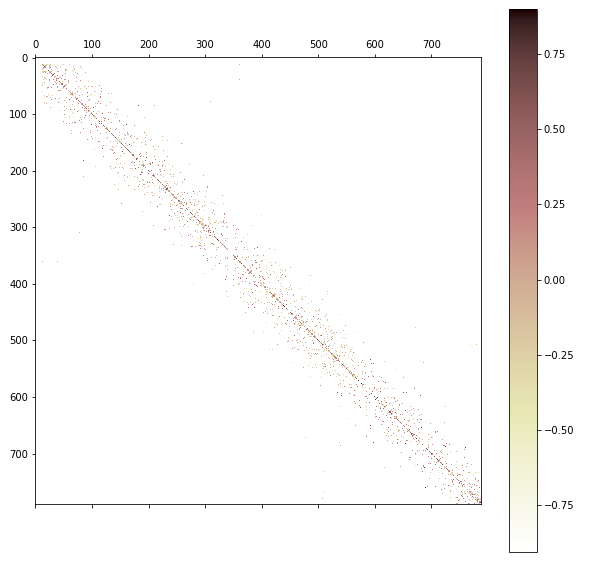 I Get Empty Npz Files · Issue 7 · Nerettilabsimba3d · Github