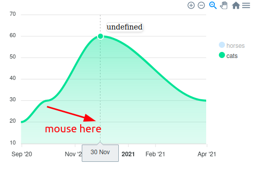 Area chart with custom tooltip: deselected area can still fire custom callback · Issue #3485 ...