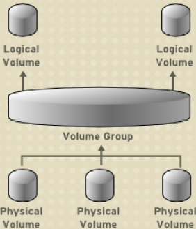 GitHub - Pavan-1997/Linux_RHCSA_Tasks