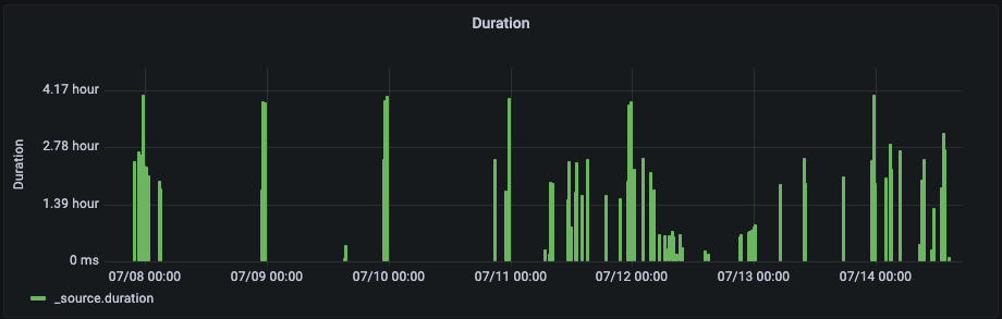 Adding A Moving Average Line In The Timeseries Graph · Grafana Grafana Infinity Datasource