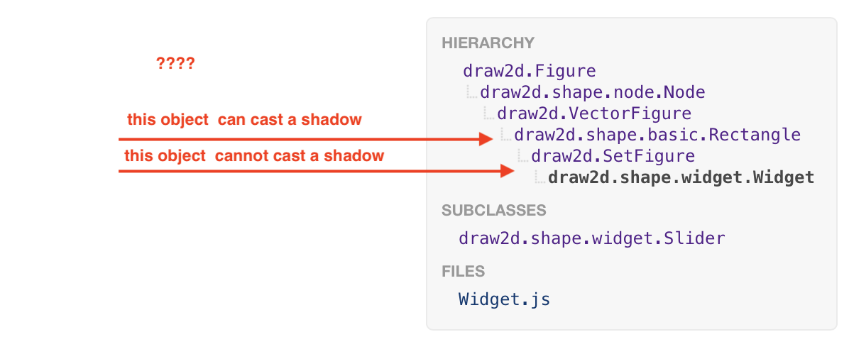 Union in one class .VerticalLayout.extend and .SetFigure.extend · Issue #91 · freegroup/draw2d ...