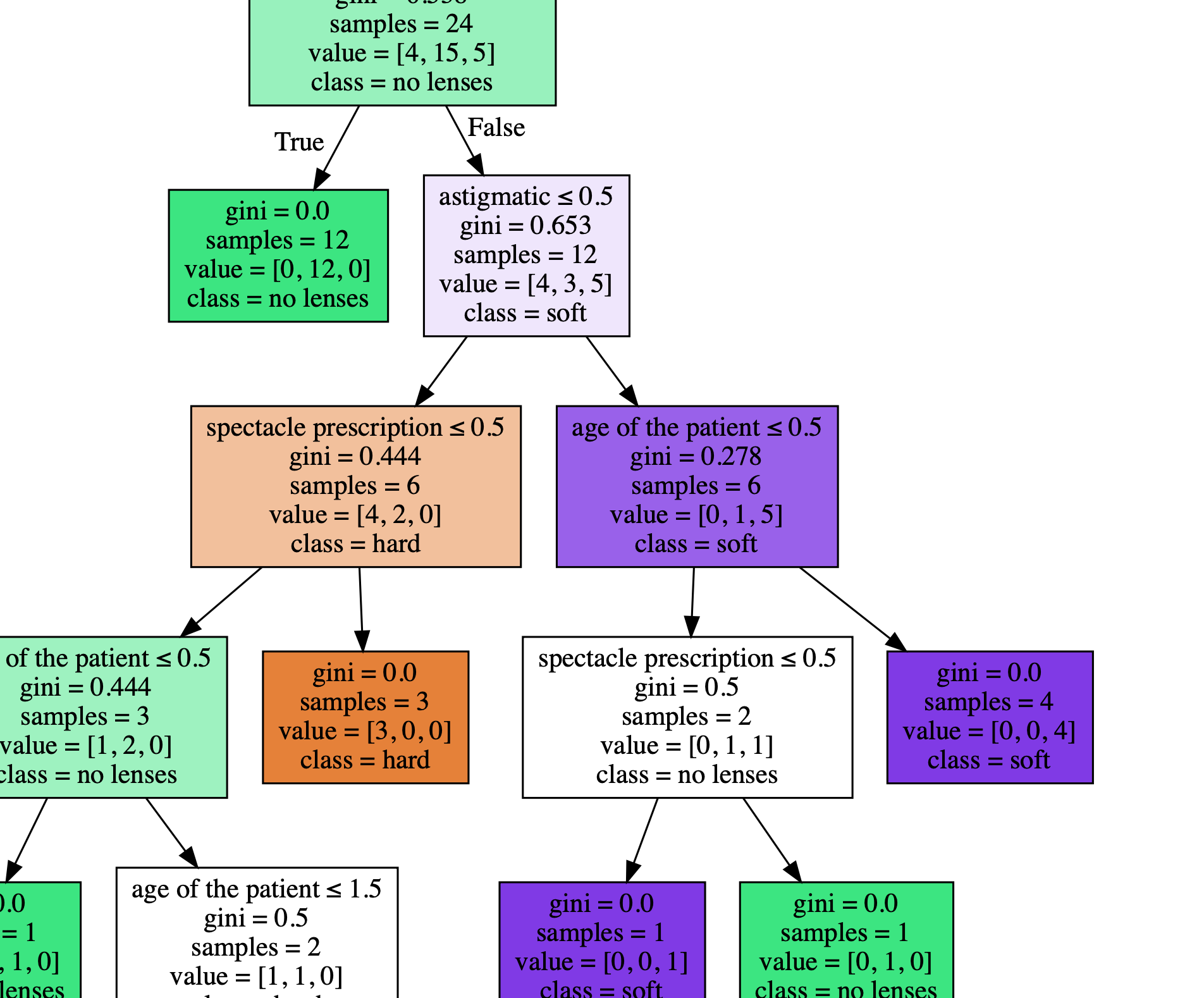 Easier install for graphviz · Issue #1 · KnowledgeCaptureAndDiscovery ...