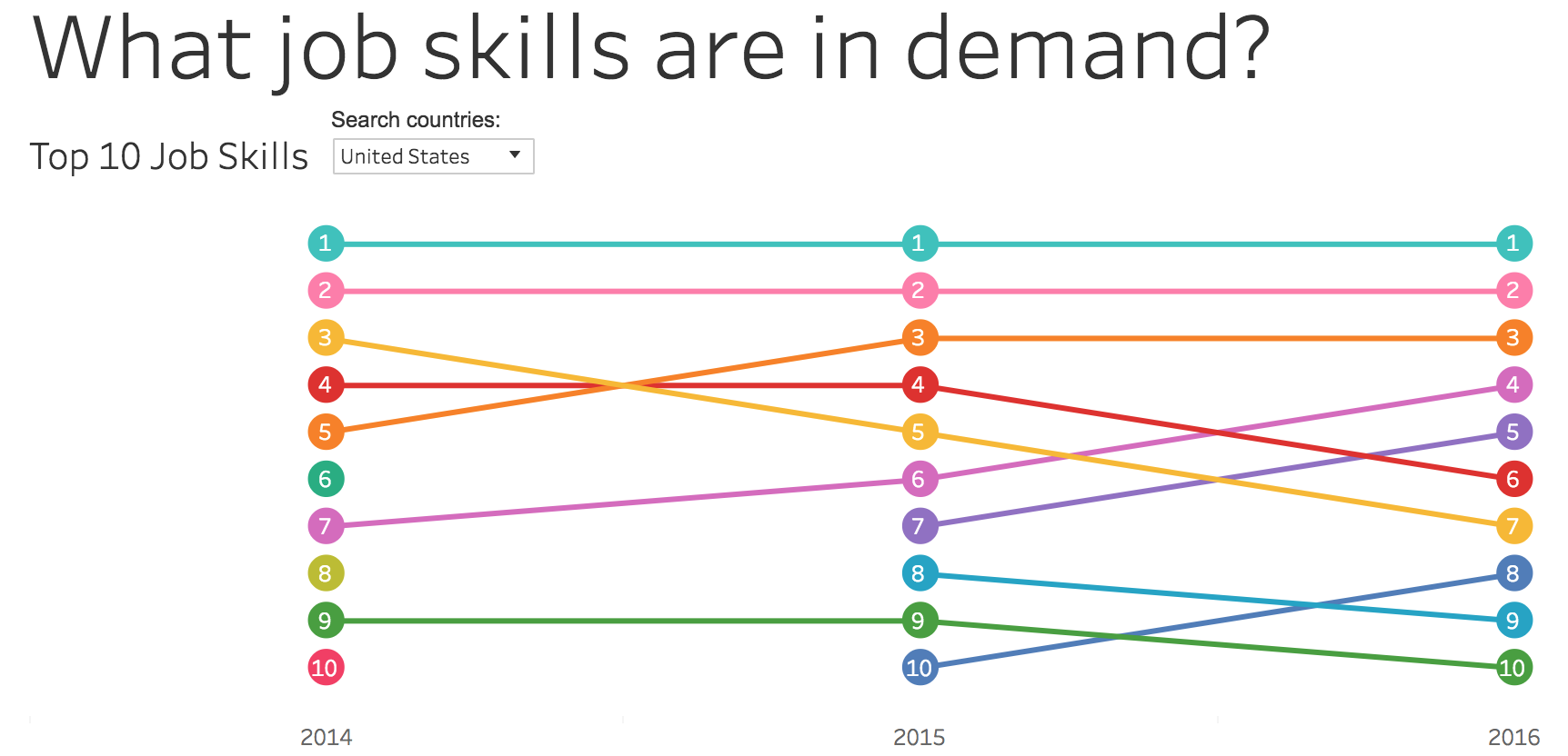 GitHub - xiaoluzhang6/Data-Viz-Redesign-Project