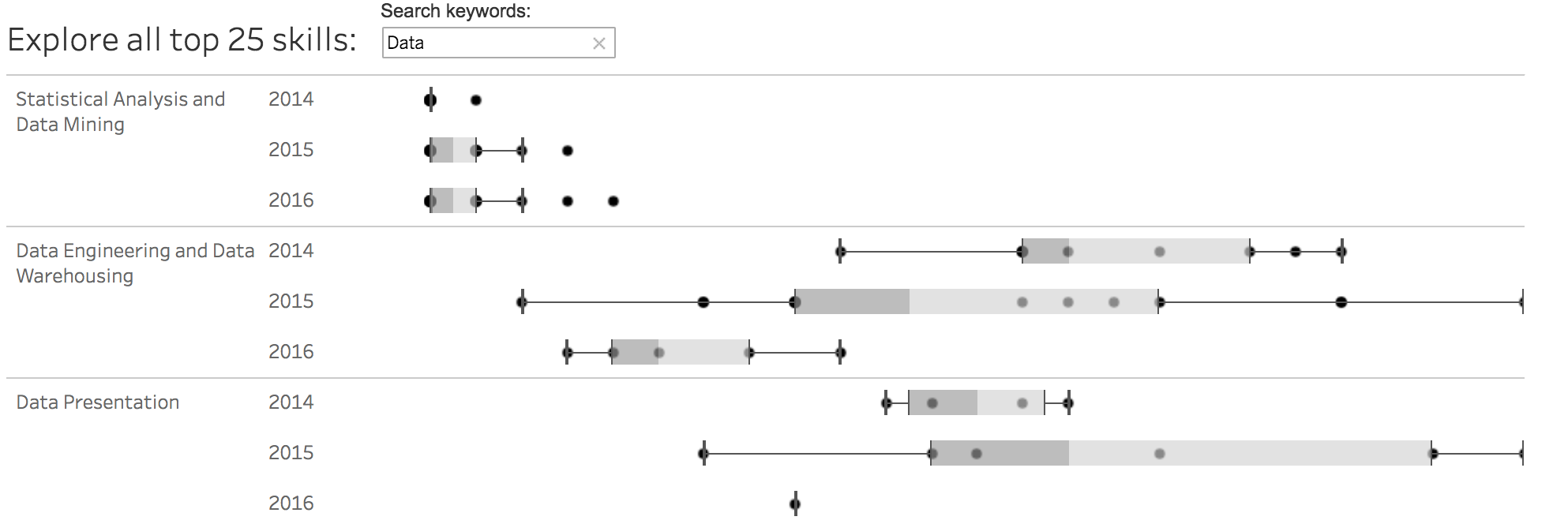 GitHub - xiaoluzhang6/Data-Viz-Redesign-Project