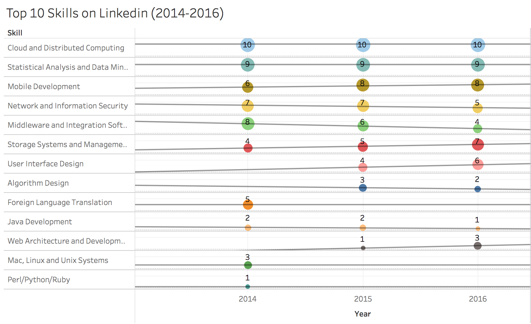 GitHub - xiaoluzhang6/Data-Viz-Redesign-Project