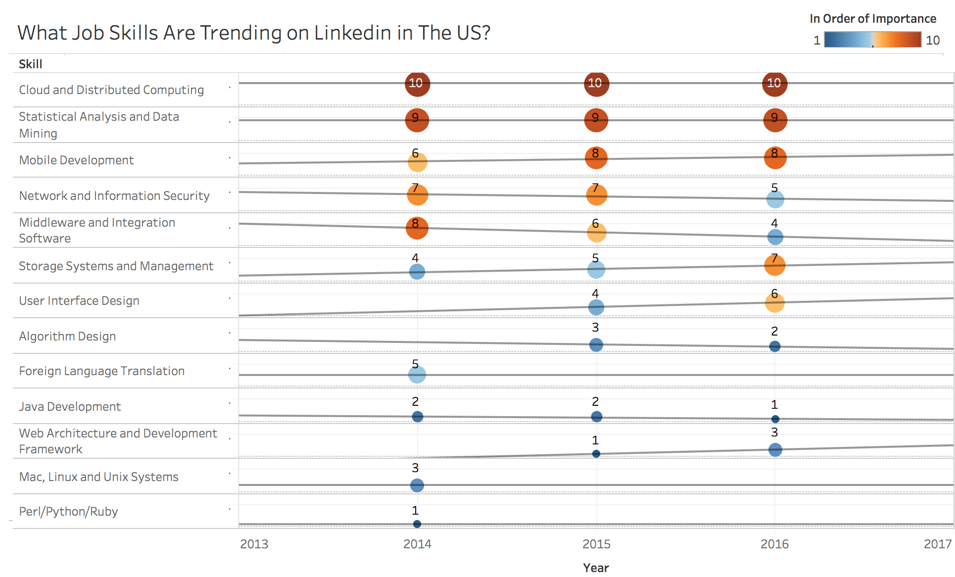 GitHub - xiaoluzhang6/Data-Viz-Redesign-Project