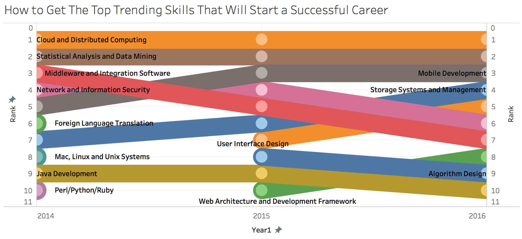 GitHub - xiaoluzhang6/Data-Viz-Redesign-Project
