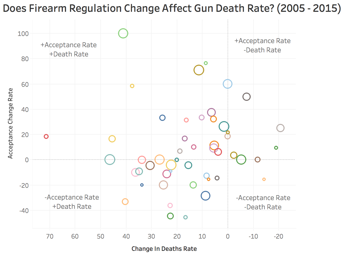 GitHub - xiaoluzhang6/Data-Viz-Deceptive-Visualization-Project