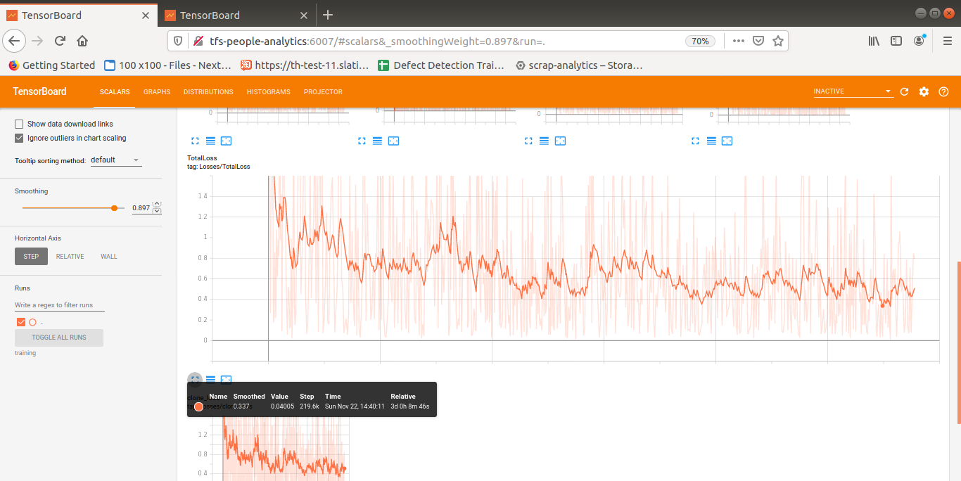 Migrating From Tf1 To Tf2 Loss Not Going Down Using F Rcnn Resnet50 · Issue 45192 · Tensorflow