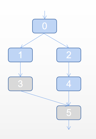 onnx graph partition optimize · Issue #12318 · microsoft/onnxruntime ...