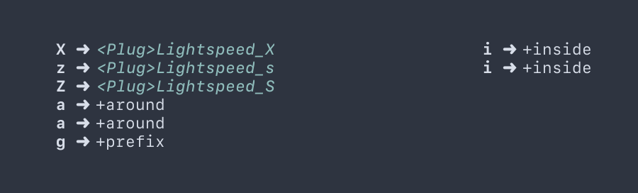 Double inner/around prefix · Issue #228 · folke/which-key.nvim · GitHub