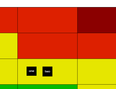 echarts heatmap, 2 marker points shared same cell, will plot above each ...