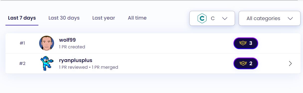 Contributors page: mentor rep since launch does not seem to count when a track is chosen · Issue ...