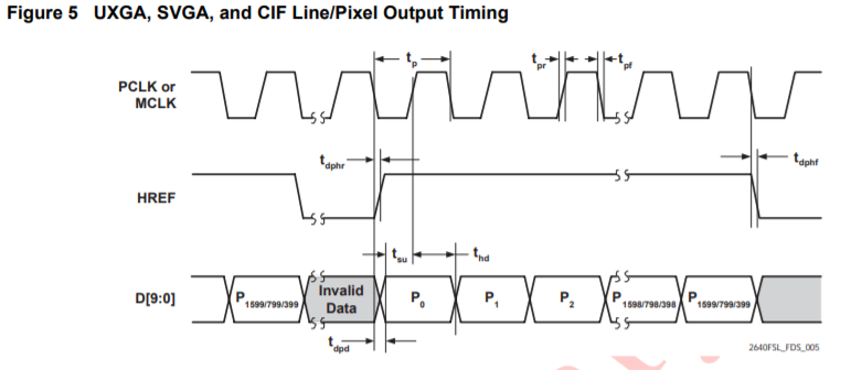 Understanding I2S / Camera Data Protocol · Issue #306 · espressif/esp32-camera · GitHub