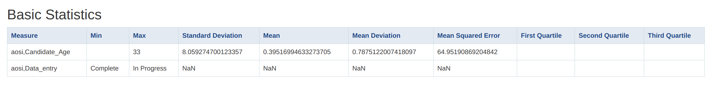 [DQT] Nan values in Statistics · Issue #6592 · aces/Loris · GitHub