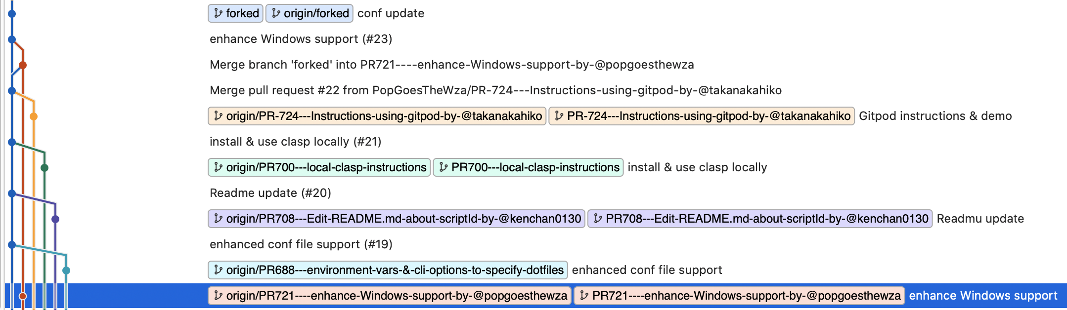 Support options to specify dotfiles · Issue #12 · google/clasp · GitHub