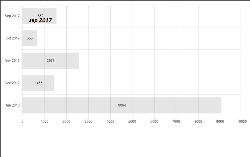 Display Axis On Datalabel Instead Of Value · Issue 90 · Chartjschartjs Plugin Datalabels · Github