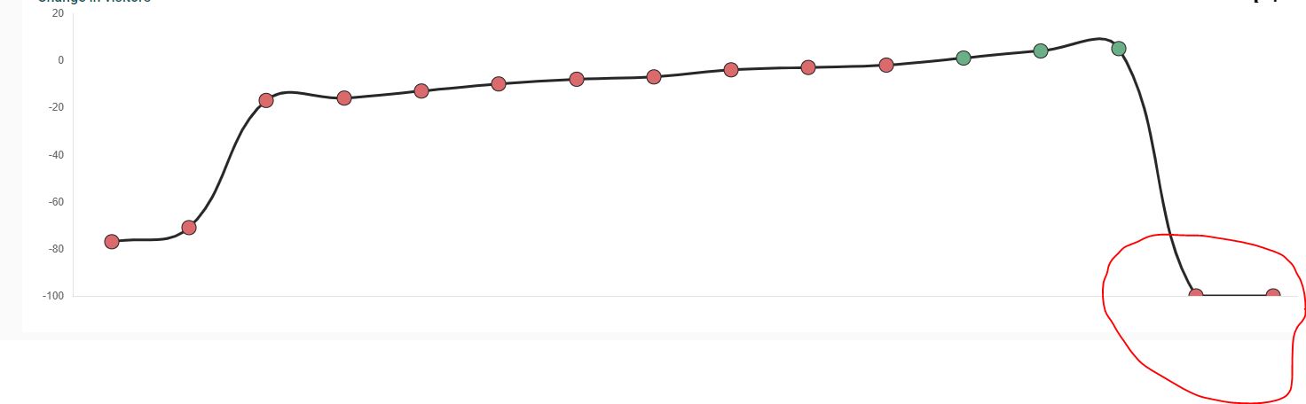 Line chart point overrides/distorts when legend is false. · Issue #5781 ...