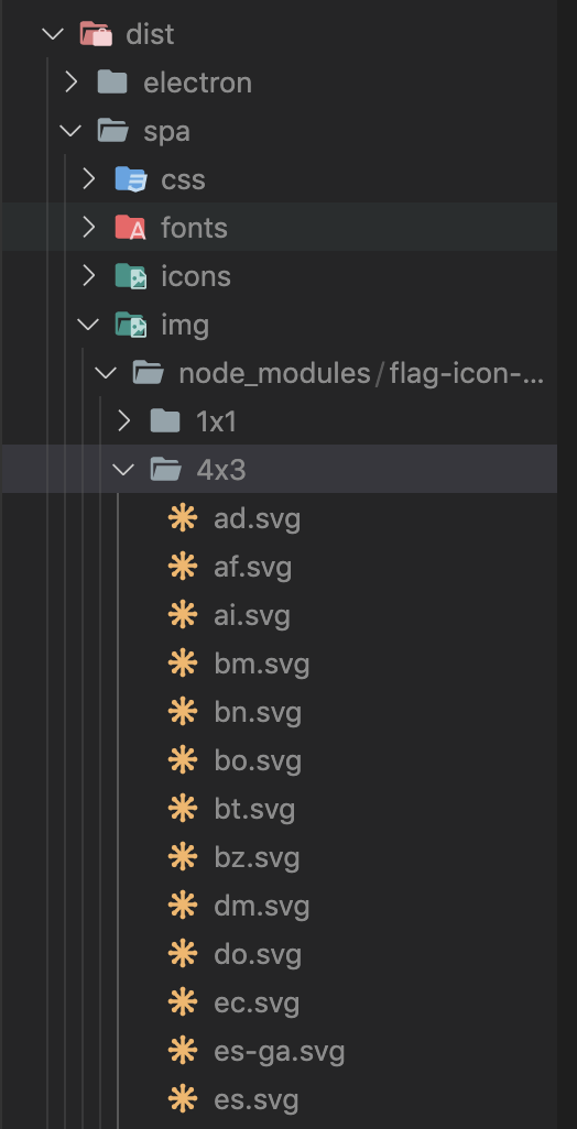 Build not including all svgs from flag-icon-css · Issue #9236 ...