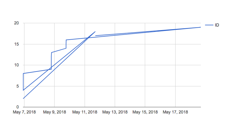 database import · Issue #217 · Codeinwp/visualizer · GitHub