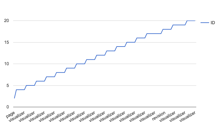 database import · Issue #217 · Codeinwp/visualizer · GitHub
