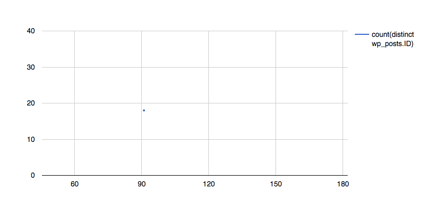 database import · Issue #217 · Codeinwp/visualizer · GitHub