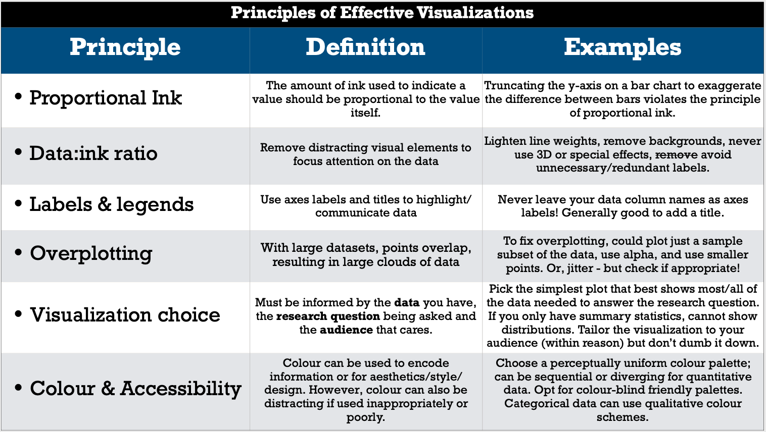 Write the "chapter 8.1" section · Issue #60 · open-resources/dash ...