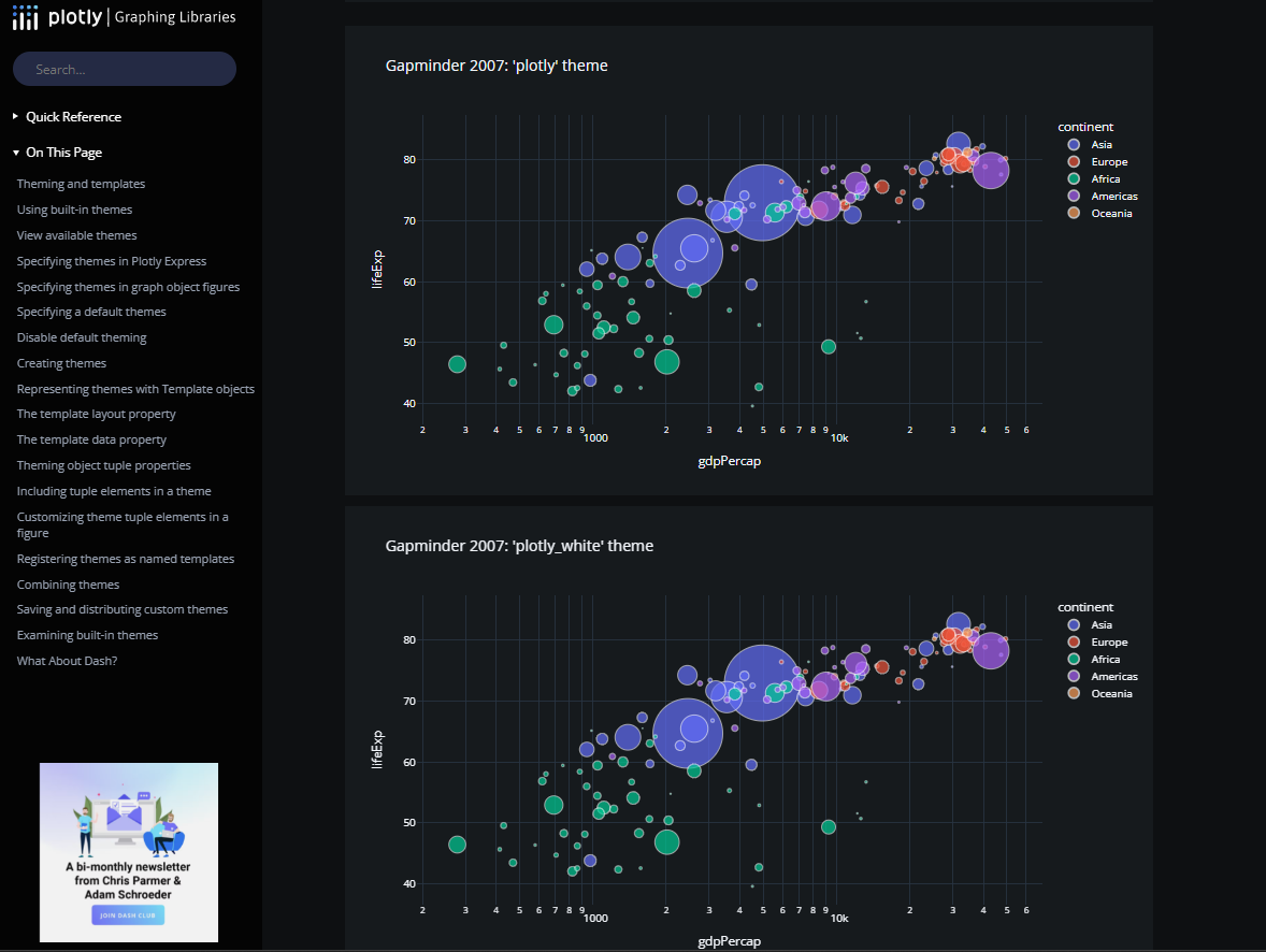 Plotly s Themes Page Displays Graph Templates Incorrectly When In Dark