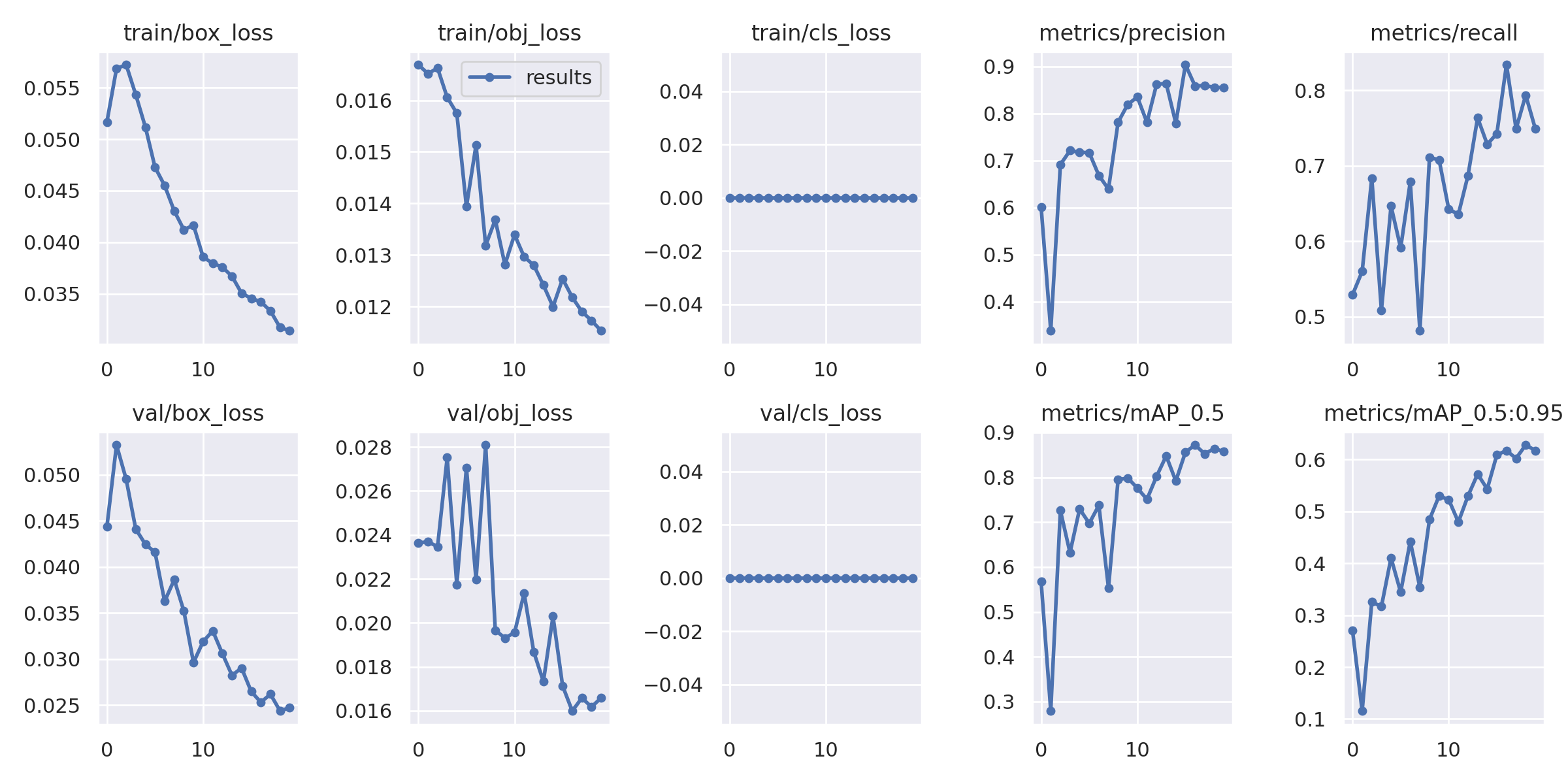 If I use pre-trained weights, is the output normal? · Issue #2779 · ultralytics/ultralytics · GitHub