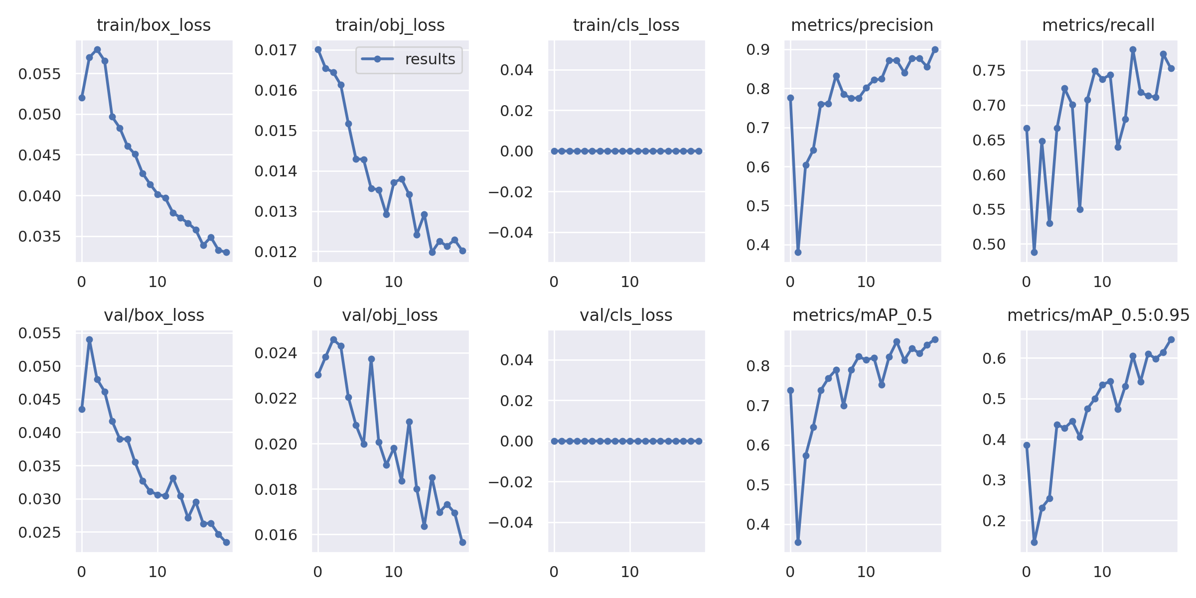 If I use pre-trained weights, is the output normal? · Issue #2779 · ultralytics/ultralytics · GitHub
